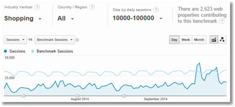 Benchmarking Analytics Performance The Options Dos Donts