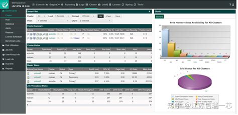 Ibm Spectrum Lsf —— 计算资源的管理和批处理作业的调度 知乎 Ibm Spectrum Lsf —— 计算资源的管理和批处理作业的调度 知乎