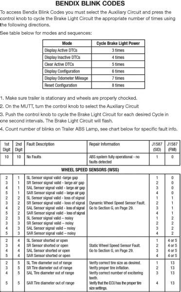 Wabco Trailer Abs Blink Codes
