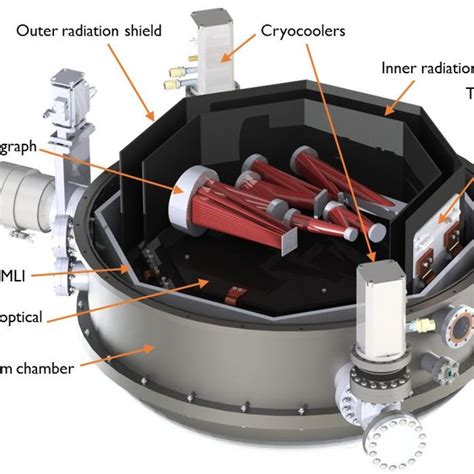 Closed Loop Nitrogen Cooling With Evaporating Liquid And Warm Pump