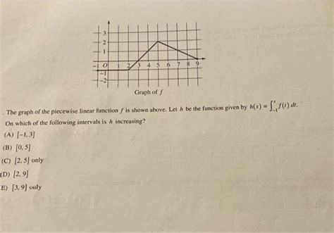Solved Graph Of The Graph Of The Piecewise Chegg Com