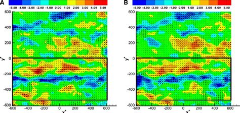 Fluctuating Streamwise Velocity U Contours At A Z 110 U Download Scientific