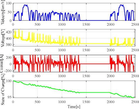 Figure 1 From Matlab Simulink Based Energy Consumption Prediction Of Electric Vehicles