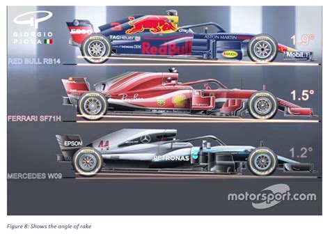 Aerodynamics In Formula 1 The Gsal Journal