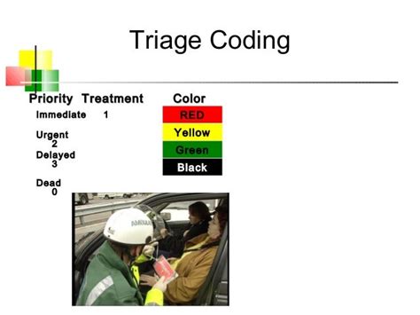 Start Triage Training Presentation