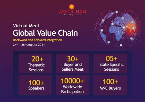 Global Value Chain Backward Forward Integration