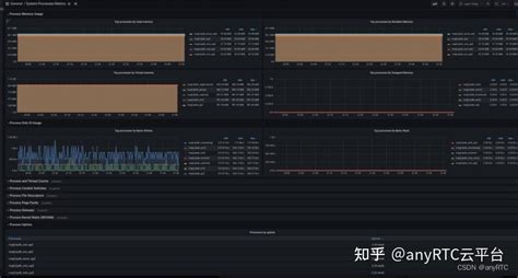 技术分享 如何使用prometheus实现系统进程监控 知乎