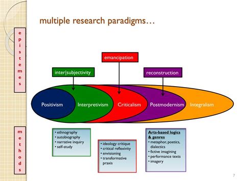 Ppt Critical Auto Ethnography Powerpoint Presentation Free Download
