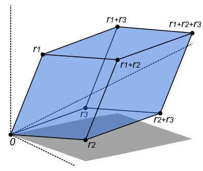Vector Space Wikipedia