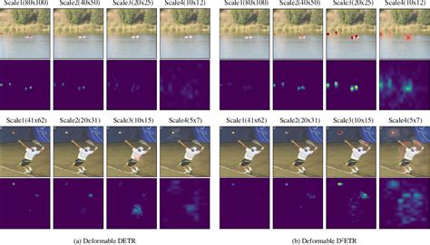 D2etr Decoder Only Detr With Computationally Efficient Cross Scale Attention
