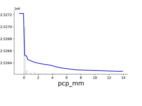 Aac Pdp — Argml Documentation