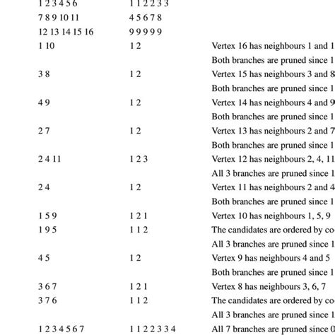 mycielski s graphs with chromatic number 2 3 and 4 and maximum clique download scientific