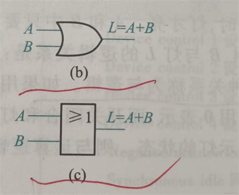 二值逻辑变量与基本逻辑运算 Csdn博客