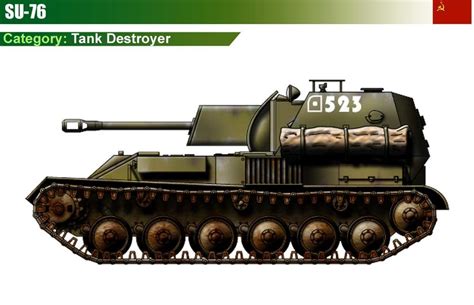 Tanques Guerra