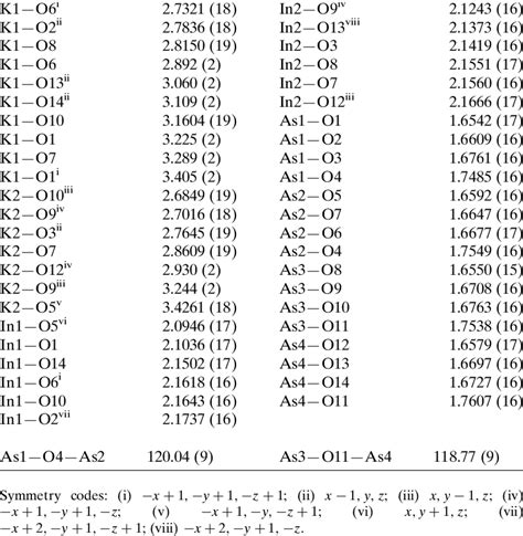 Selected Geometric Parameters A ˚ Download Table