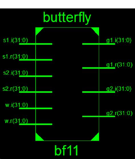 Figure 2 From Design And Simulation Of 32 Point Fft Using Radix 2 Algorithm For Fpga