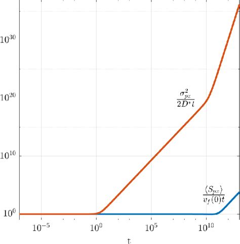 Figure 3 From A Generalized Theory Of Brownian Particle Diffusion In