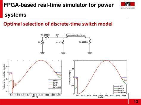 ppt real time simulation of power systems for smart grids protection and control powerpoint