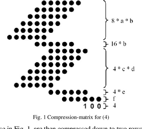 figure 1 from high throughput digital iir filter design semantic scholar