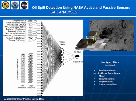 Oil Spill Detection Using Nasa Active And Passive Sensors Public Intelligence