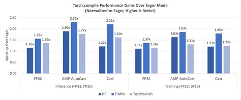 intel gpu support now available in pytorch 2 5 pytorch