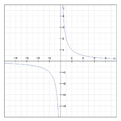 Pdf A New Approach For The Logarithms Of Real Negative Numbers