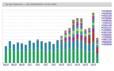 Ultimate Guide To Oracle Performance Tuning Dnsstuff