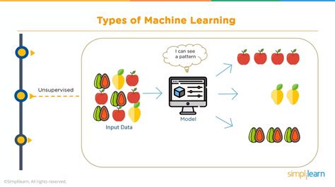 Machine Learning Tutorial Machine Learning Basics Machine Learning