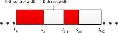 Aperiodically Intermittent Control Strategy Download Scientific Diagram