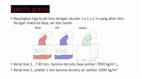 Apa Itu Specific Gravity Dalam Mekanika Tanah Youtube