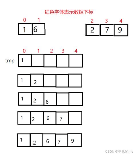 八大排序 （思想代码时间、空间、稳定性分析） Csdn博客
