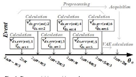 Figure 6 From Unsupervised Anomaly Detection For Electric Drives Based On Variational Auto