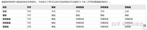 Matlab必须要了解的基础类 知乎