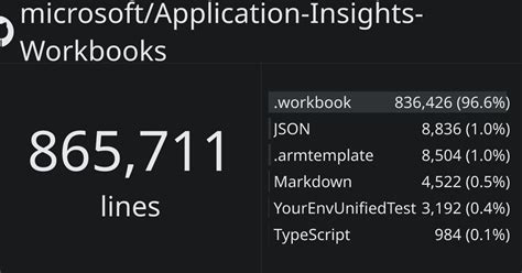 Microsoftapplication Insights Workbooks Ghloc