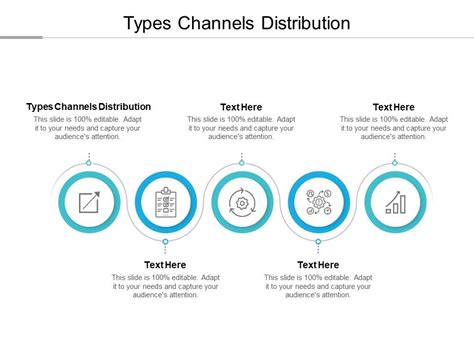 Types Channels Distribution Ppt PowerPoint Presentation Show Clipart Cpb