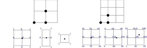 The Regular Bicubic B Spline Refinement Stencils Of Catmull Clark Download Scientific Diagram