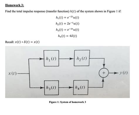 Solved Homework 3 Find The Total Impulse Response Transfer