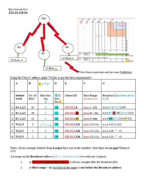 Vlsm Practice With Vlans For Preparation For Project Assessment 1 Pdf