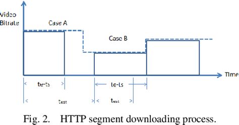 Figure 2 From Proposed An Adaptive Bitrate Algorithm Based On Measuring Bandwidth And Video