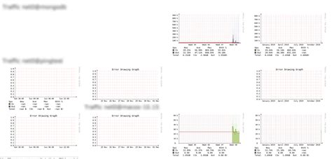 Problems With Graphs Red Only Missing Error Drawing Graph Help