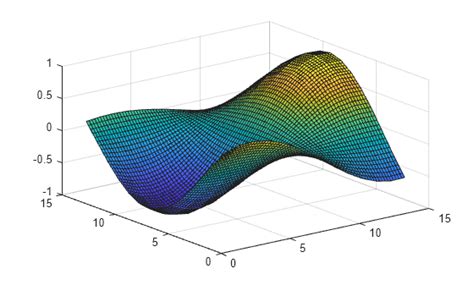 Griddedinterpolant Gridded Data Interpolation Matlab Griddedinterpolant Gridded Data Interpolation Matlab