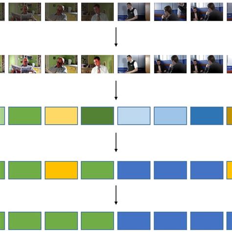 Row 1 Sequence Of Keyframes Row 2 Brightened Keyframes Using