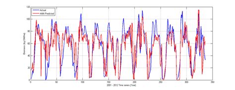 Predictionforecasting By Using Hidden Markov Model Hmm Can Anyone