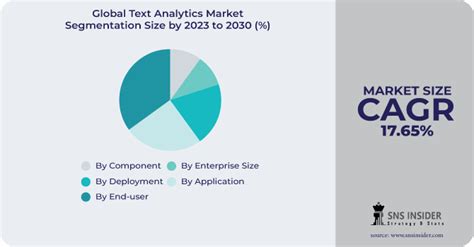 text analytics market size growth and global trends 2023 2030