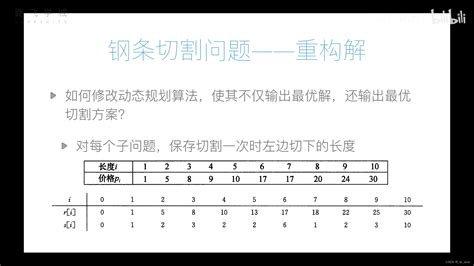 python动态规划（钢条切割问题） python 激光切割路径规划 csdn博客