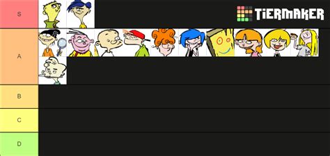 Ed Edd N Eddy Characters Tier List Community Rankings Tiermaker