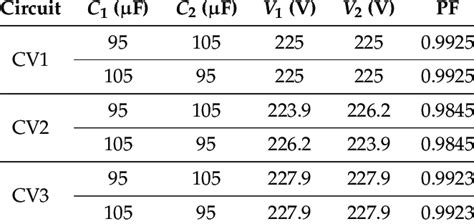 Comparison Results With Capacitors Variation Download Scientific Diagram