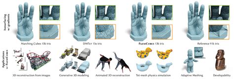 Flexible Isosurface Extraction For Gradient Based Mesh Optimization