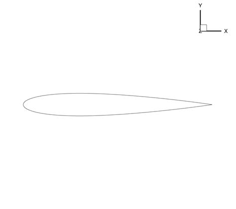 bug in surface tecplot for su2 v7 0 7 onwards · issue 1182 · su2code su2 · github