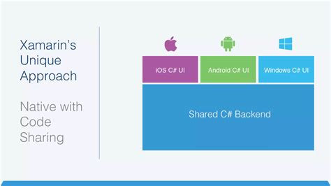 Introduction To Xamarin Pdf